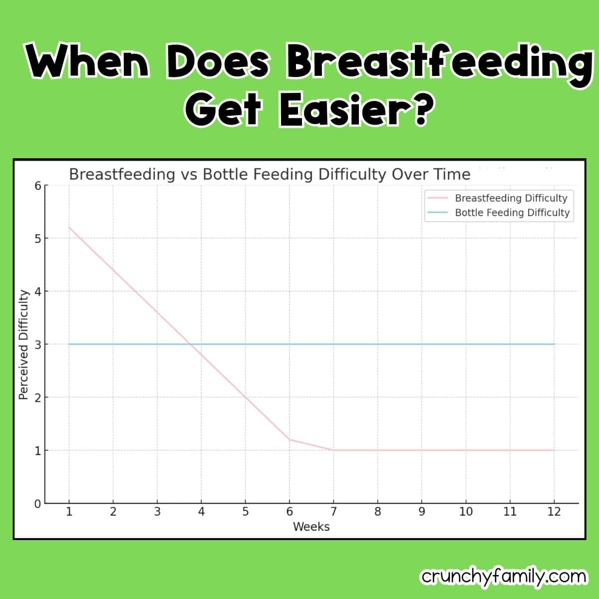 When Does Breastfeeding Get Easier Crunchy Family