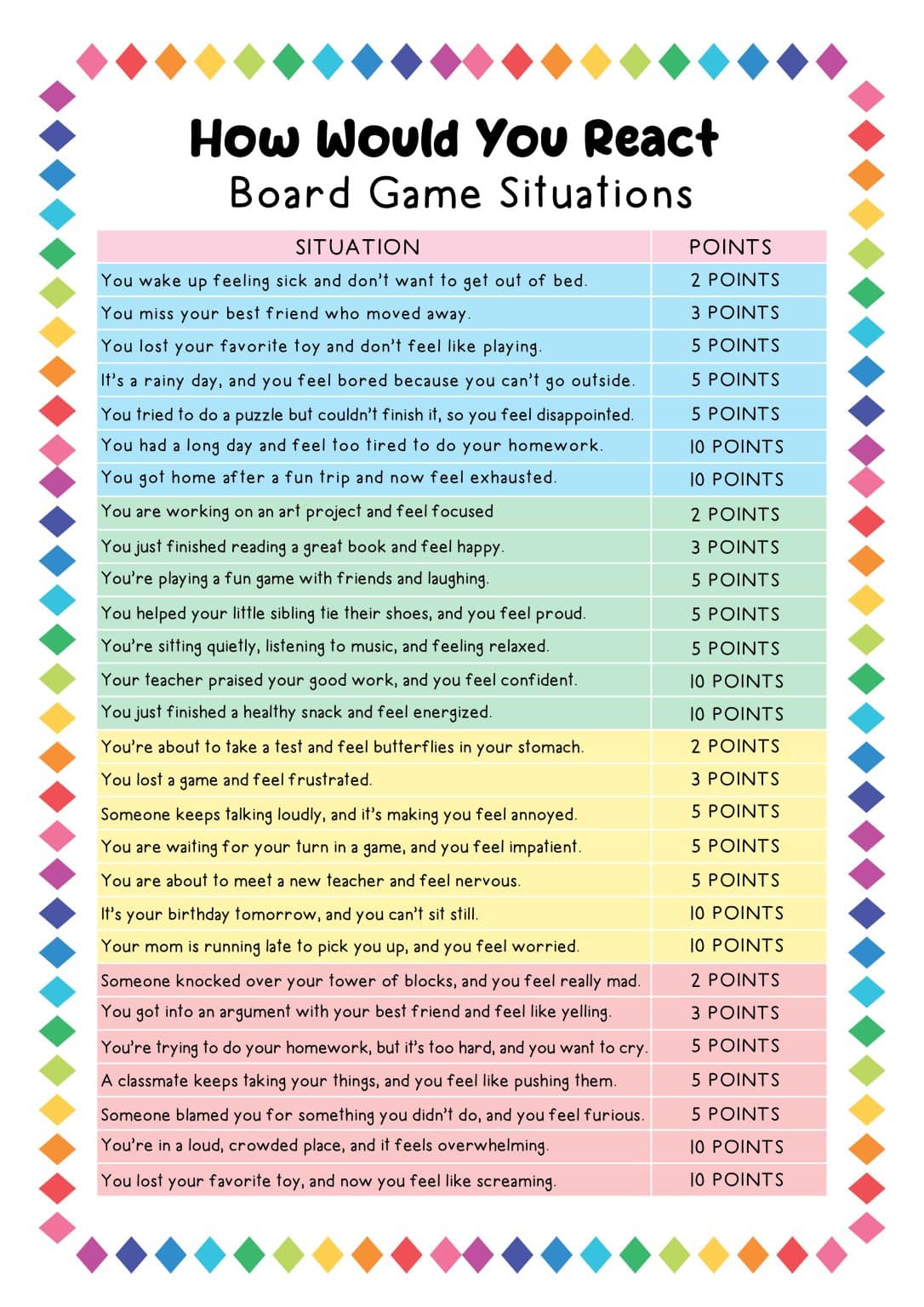 Support Emotional Growth with These Free Printable Zones of Regulation ...