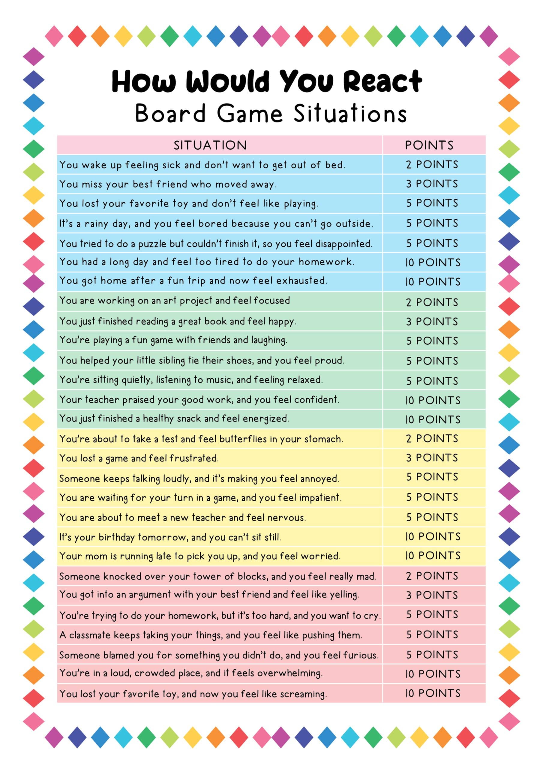 Support Emotional Growth with These Free Printable Zones of Regulation ...